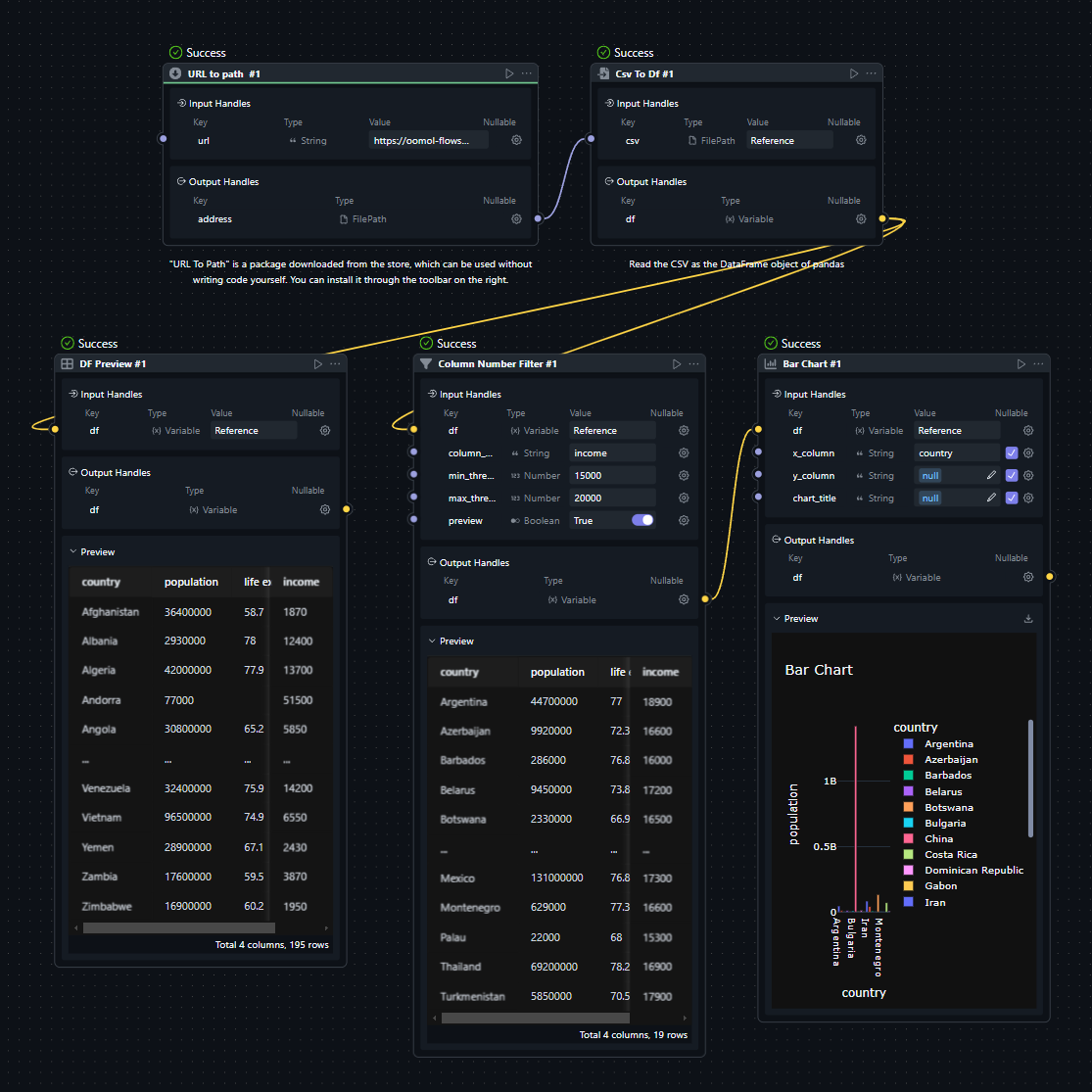 Oomol | Linc 的小站